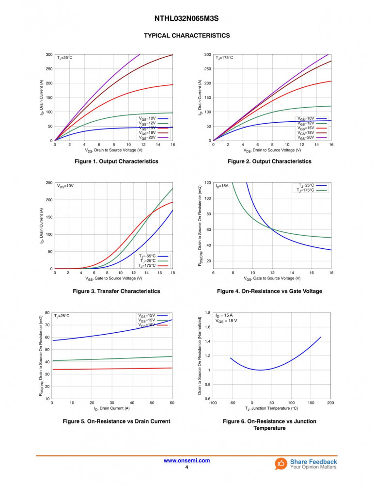 NTHL032N065M3S datasheet page 4