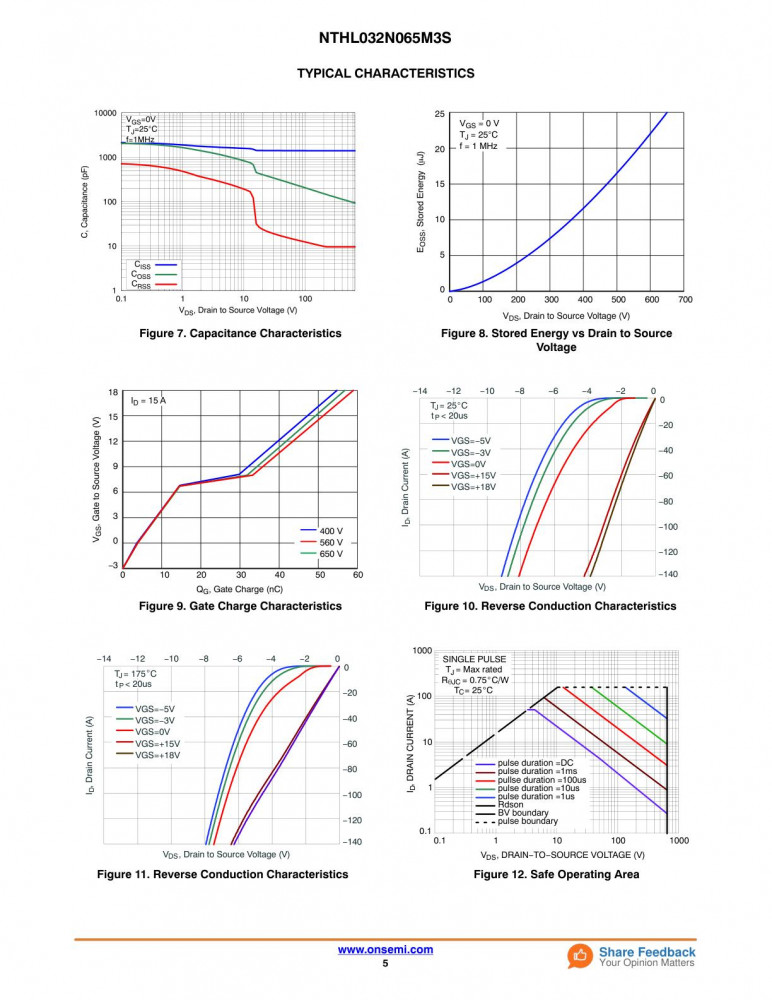 NTHL032N065M3S datasheet page 5