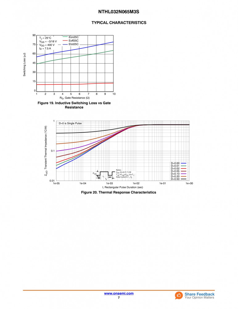 NTHL032N065M3S datasheet page 7