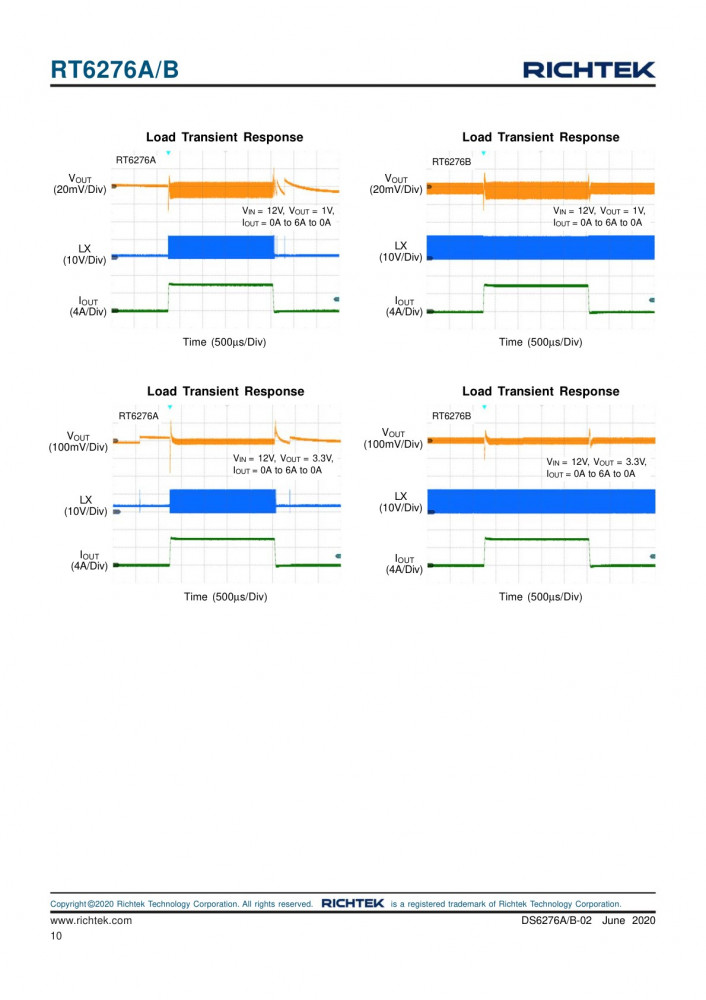 RT6276A/B datasheet page 10