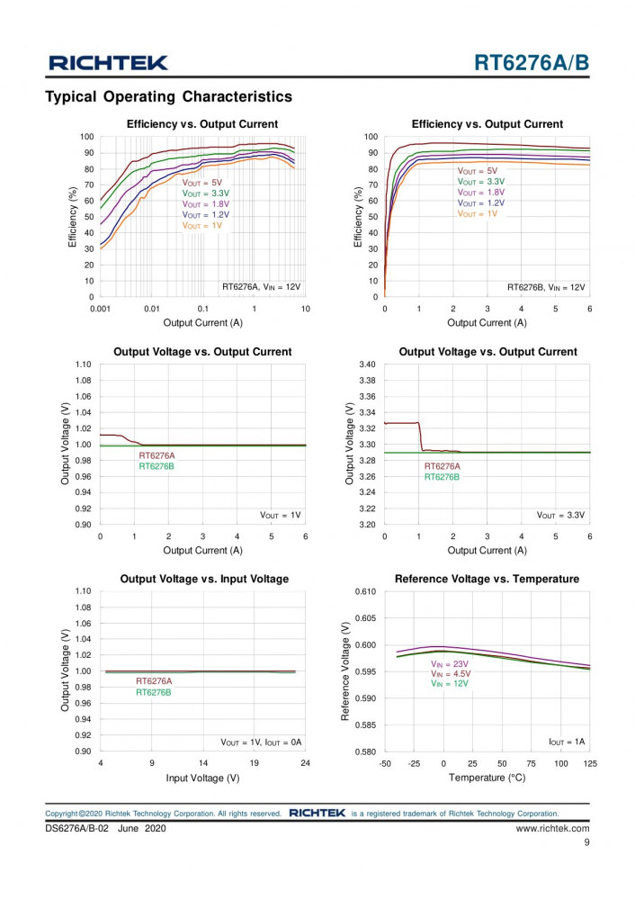 RT6276A/B datasheet page 9