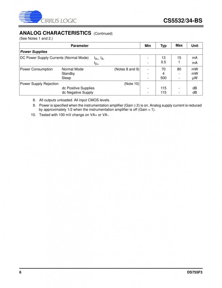 CS5534-BSZ datasheet page 6