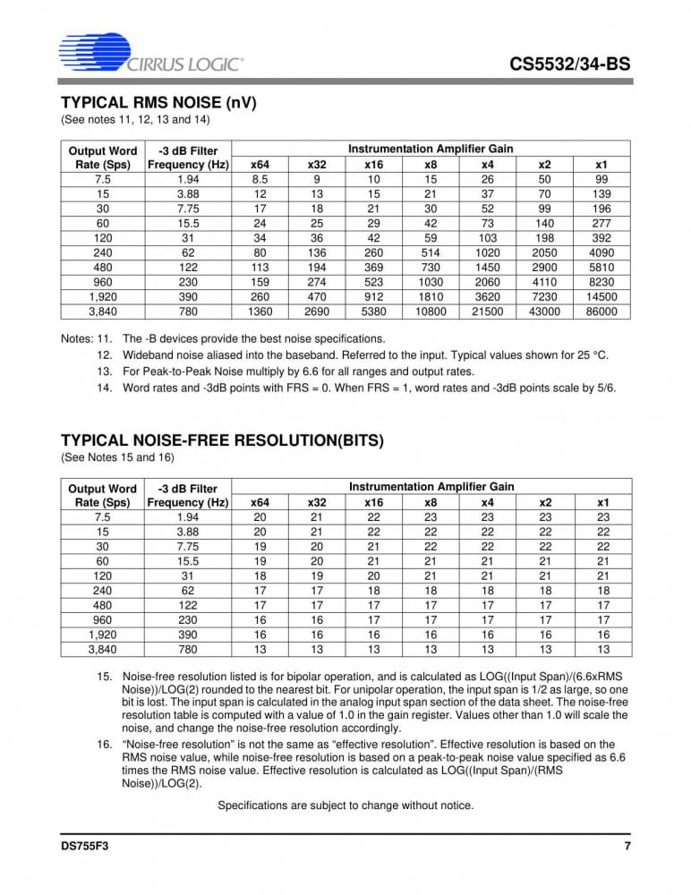 CS5534-BSZ datasheet page 7