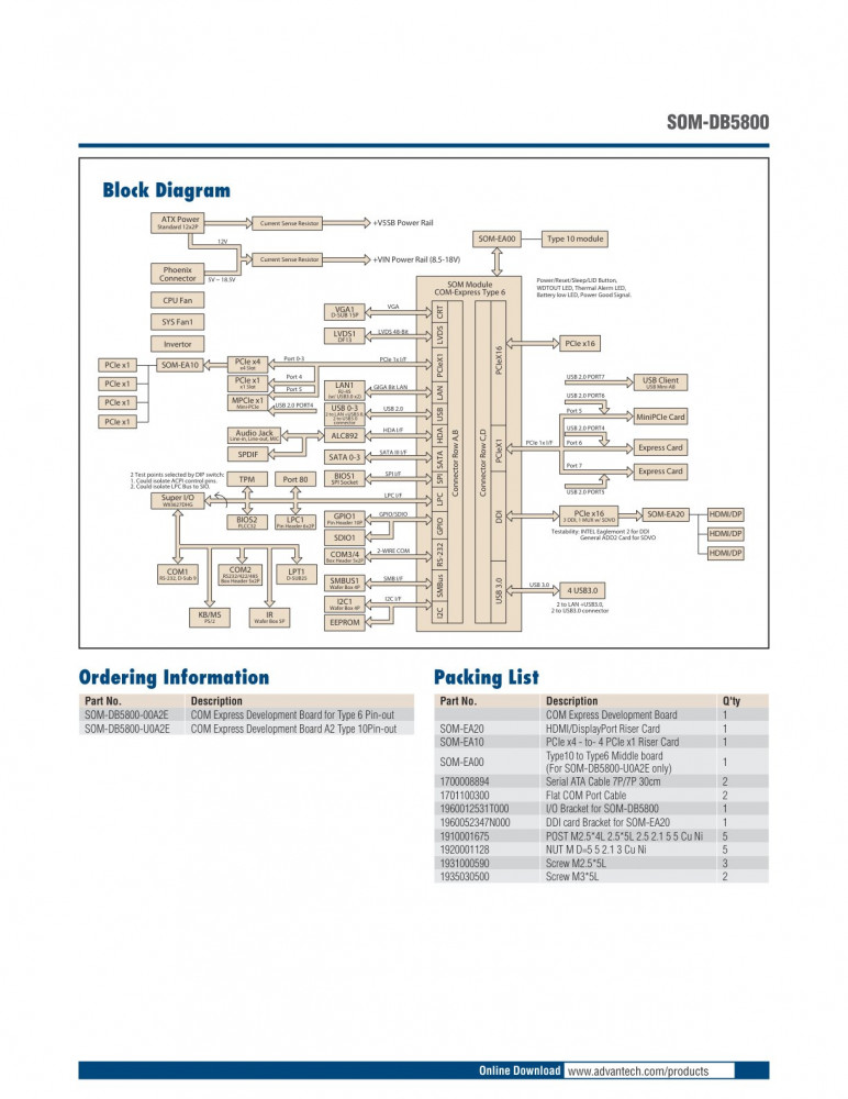 SOM-DB5800 technical document page 2