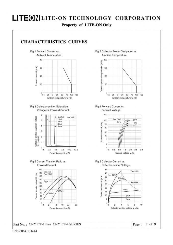 CNY17F series datasheet page 7