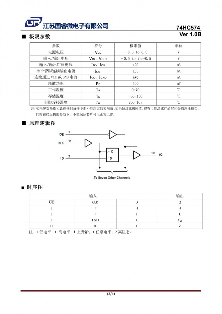 74HC574 technical document page 2