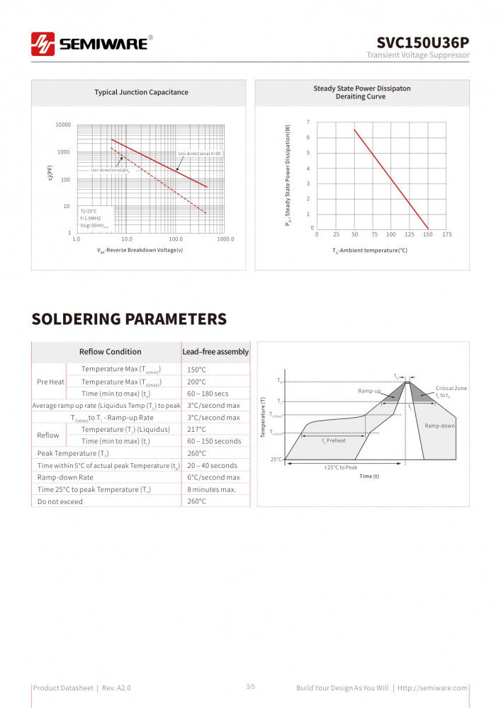 SVC150U36P datasheet page 3