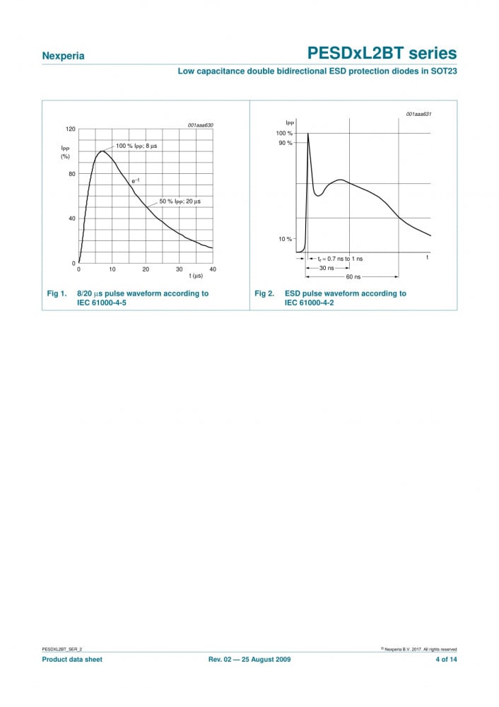 PESD5V0L2BT datasheet page 4