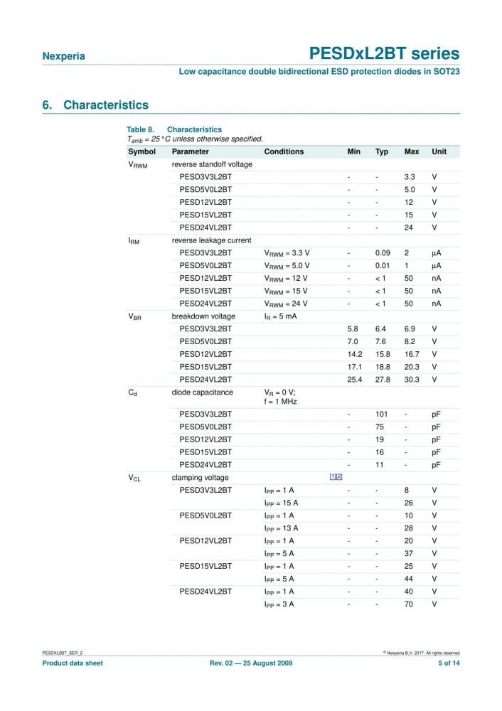 PESD5V0L2BT datasheet page 5