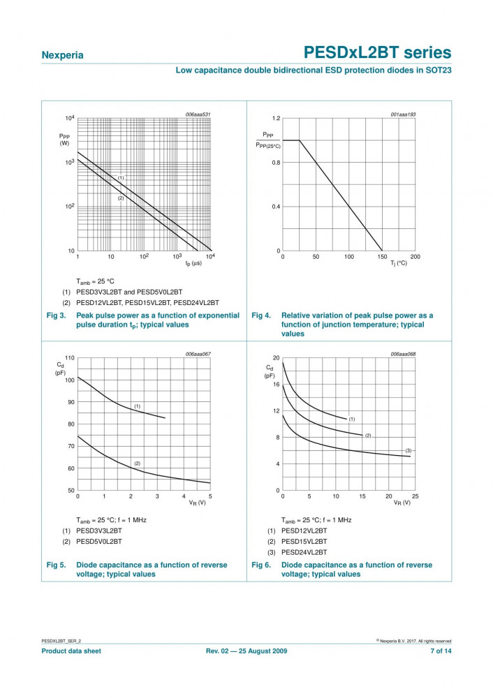 PESD5V0L2BT datasheet page 7
