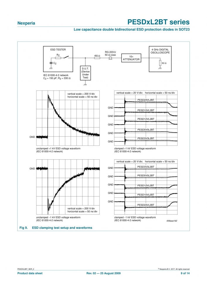 PESD5V0L2BT datasheet page 9