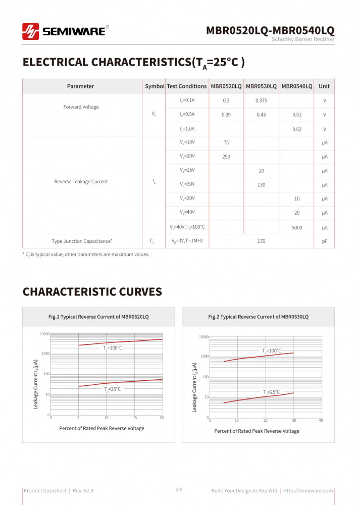 MBR0540LQ datasheet page 2