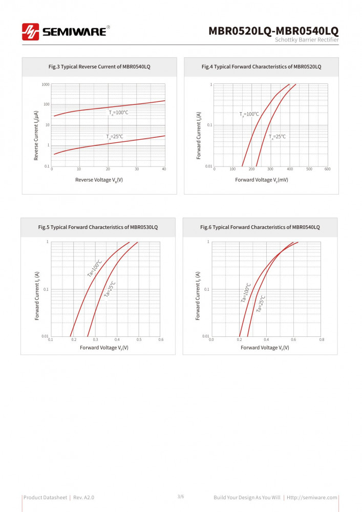 MBR0540LQ datasheet page 3