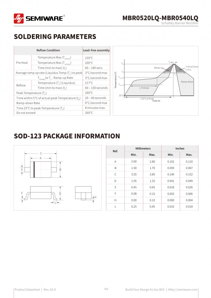 MBR0540LQ datasheet page 4