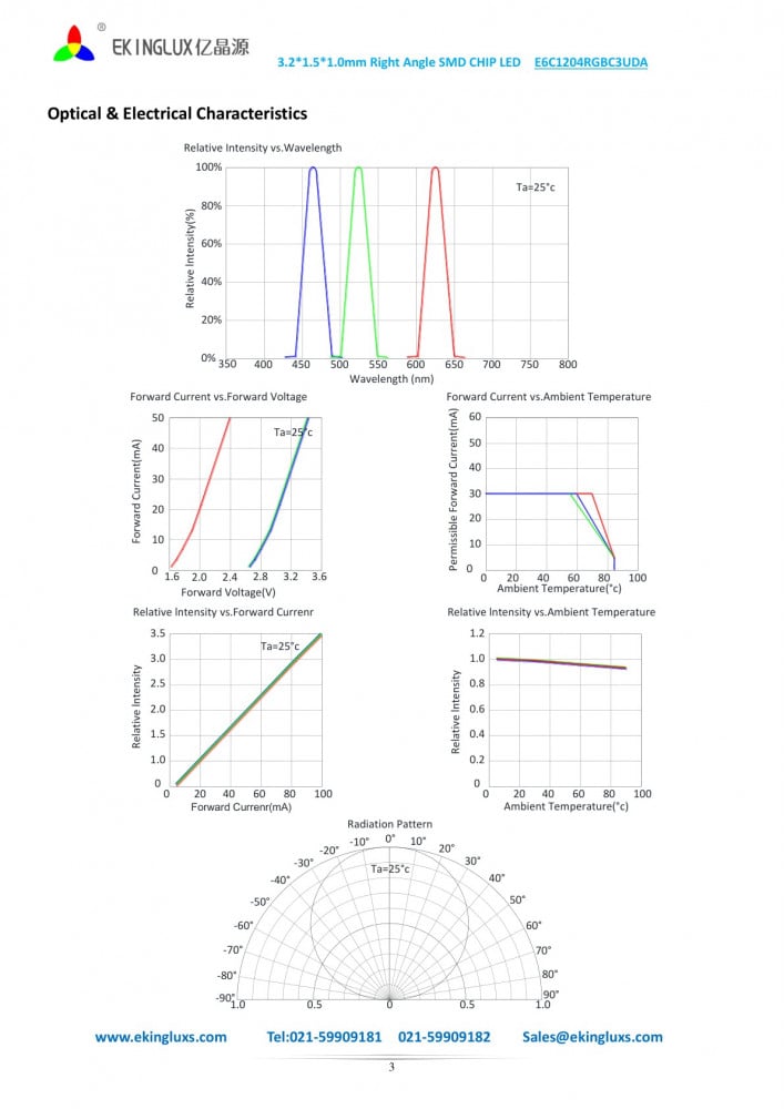 E6C1204RGBC3UDA datasheet page 3