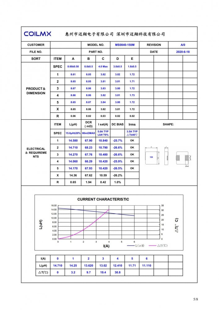 MS0840-150M reliability page 5