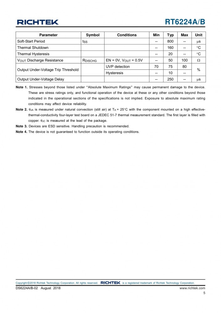RT6224A/B datasheet page 5