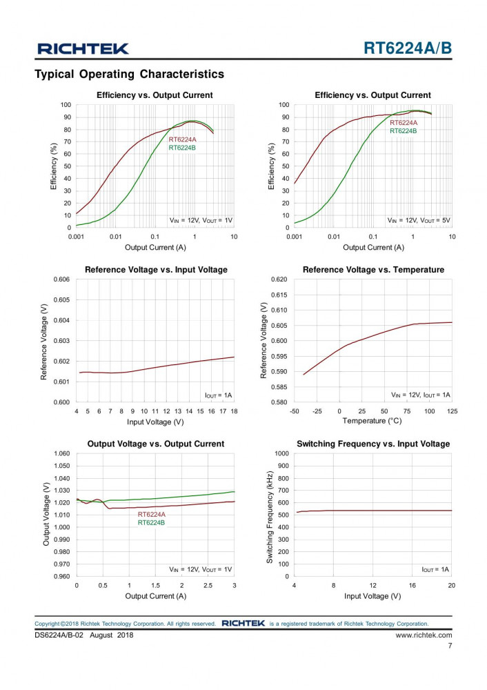 RT6224A/B datasheet page 7