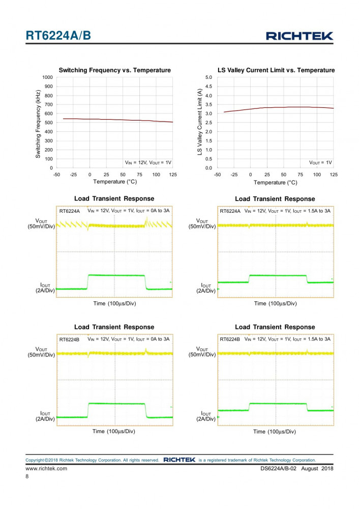 RT6224A/B datasheet page 8