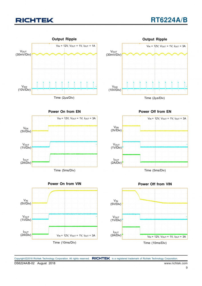 RT6224A/B datasheet page 9