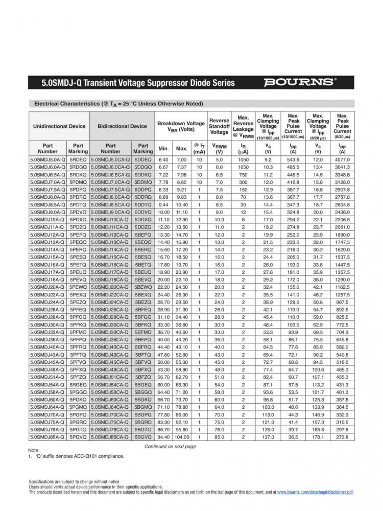 Bourns 5.0SMDJ-Q datasheet page 2