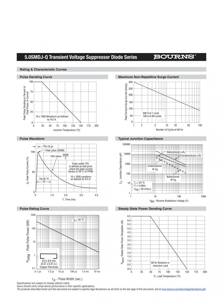 Bourns 5.0SMDJ-Q datasheet page 4