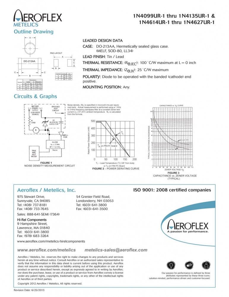 JANTX1N4625UR-1 datasheet page 2