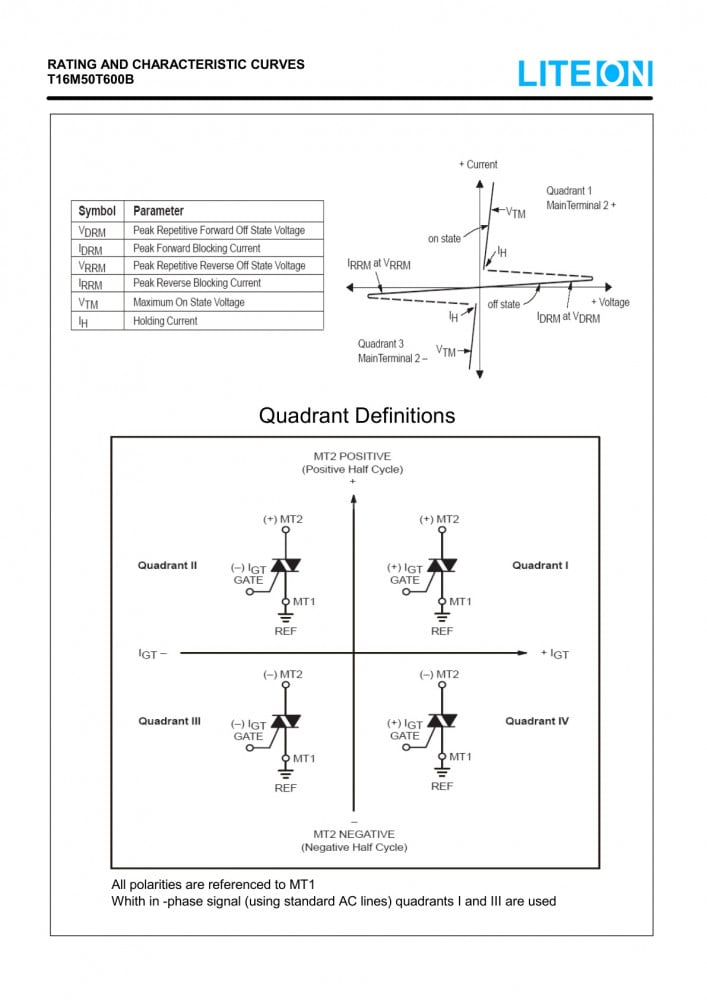T16M50T600B datasheet page 3