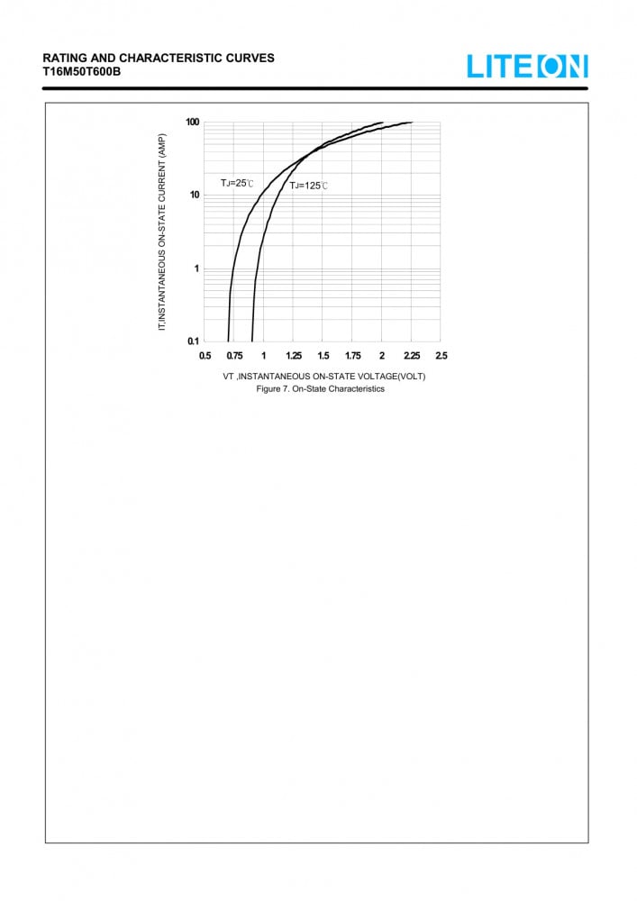 T16M50T600B datasheet page 5