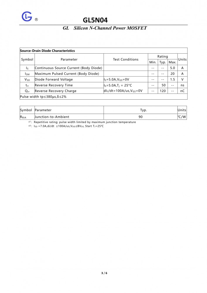 GL5N04 datasheet page 3