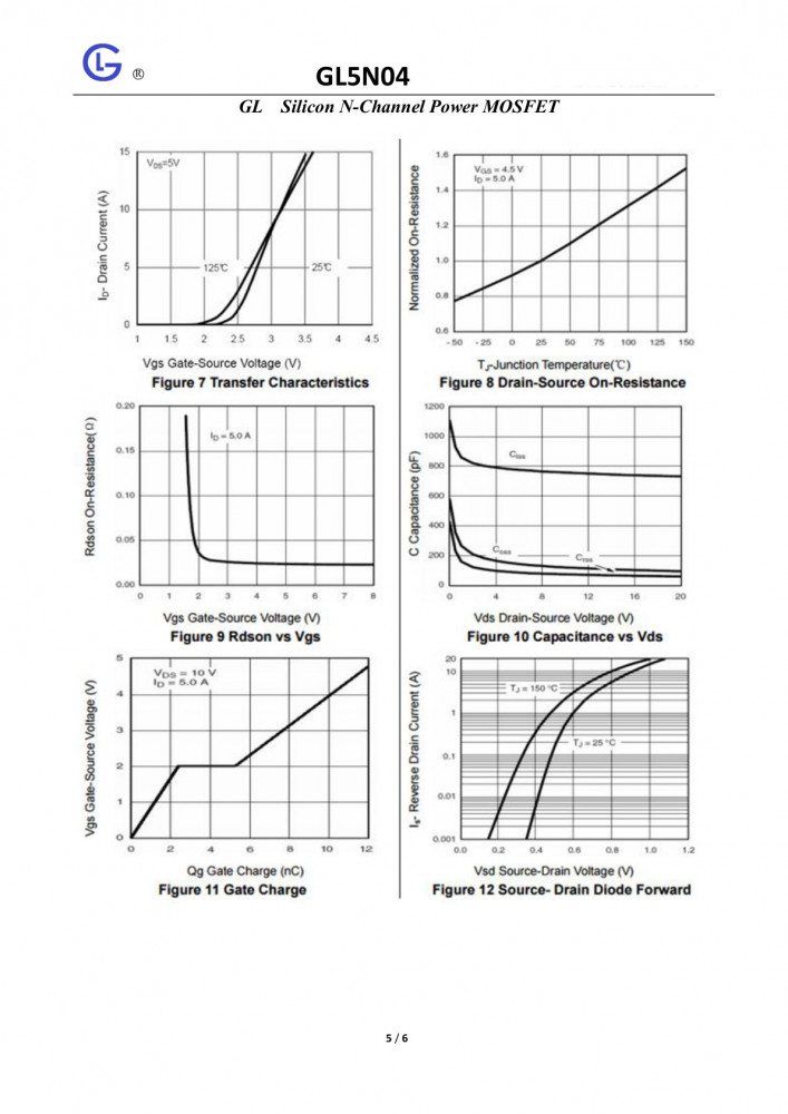GL5N04 datasheet page 5