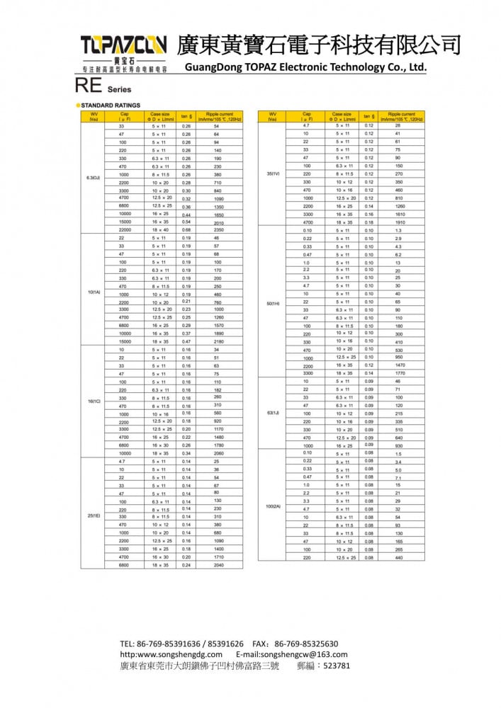 TOPAZ RE Series specification page 3