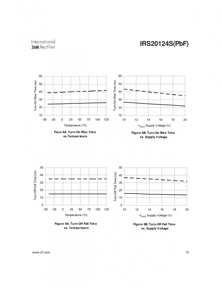 IRS20124SPBF datasheet page 10