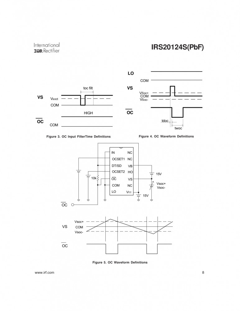 IRS20124SPBF datasheet page 8