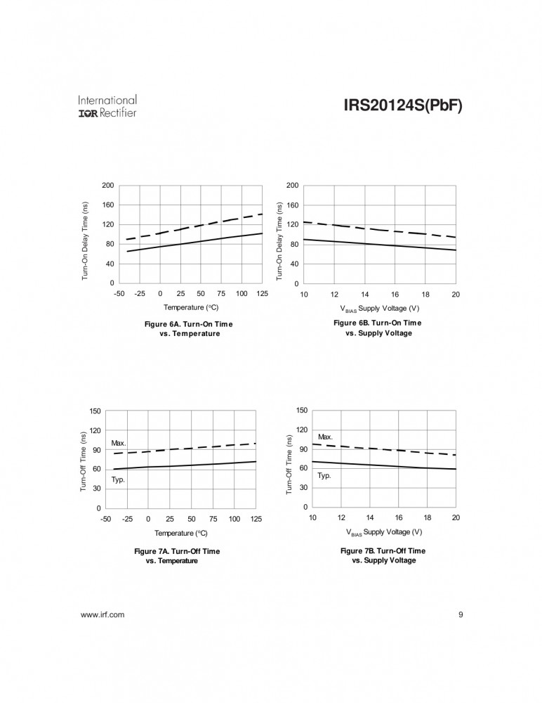 IRS20124SPBF datasheet page 9