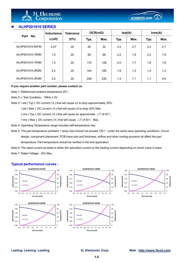 3L COILS ALHP201612 product documentation, page 2
