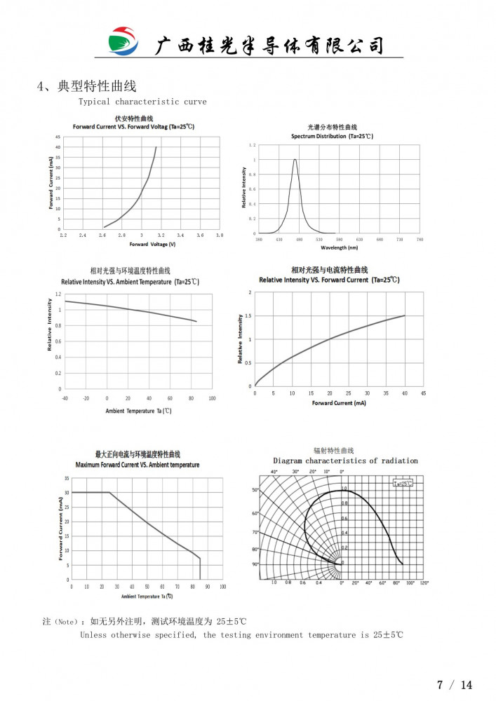 GL0402UB01 datasheet page 7