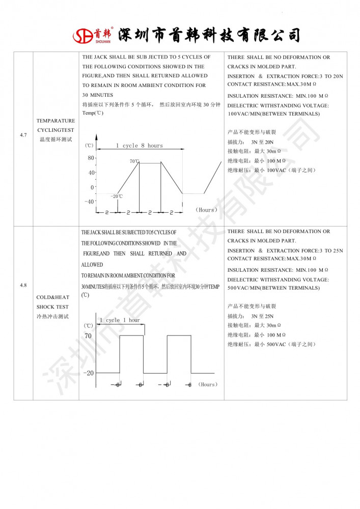 TYPE-C 2P 180 LTH10.0 approval document page 6