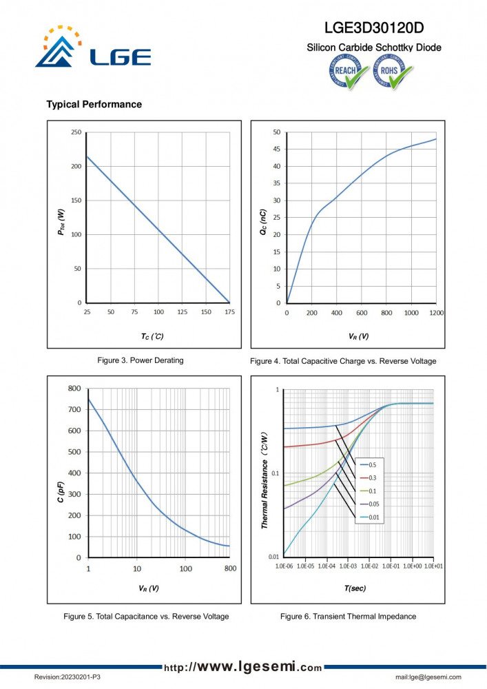 LGE3D30120D datasheet page 3