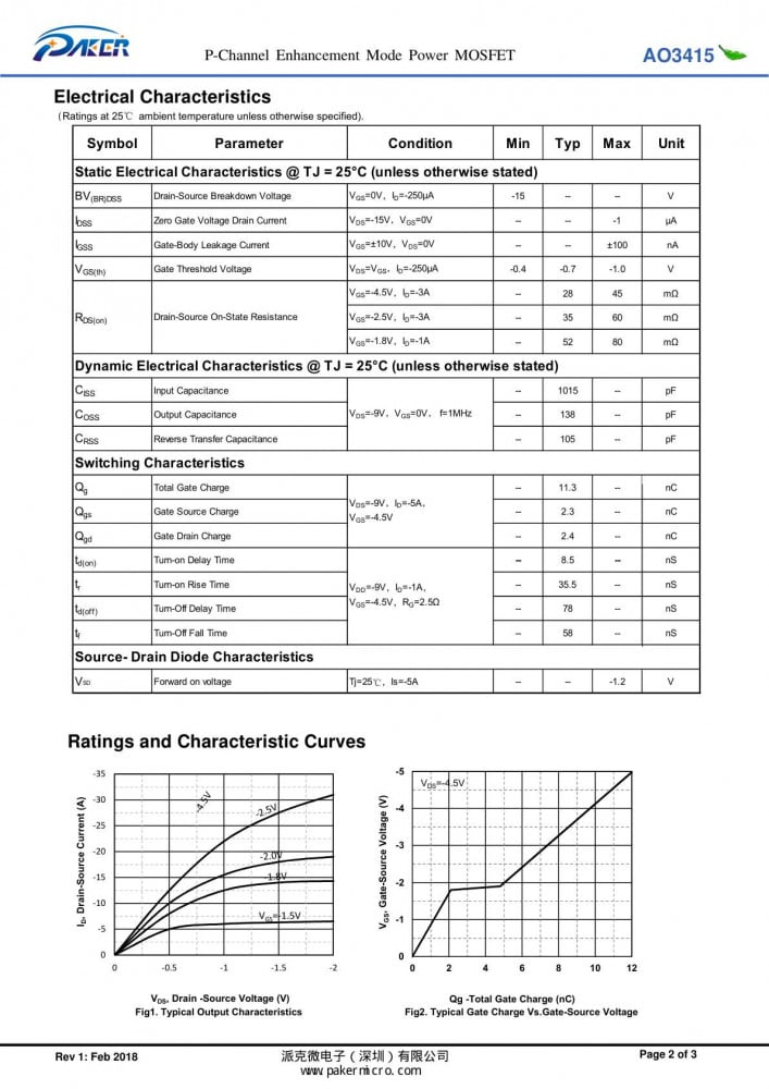 AO3415-K datasheet page 2