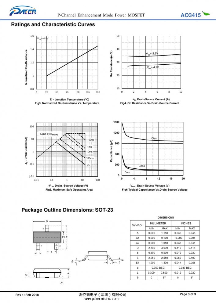 AO3415-K datasheet page 3
