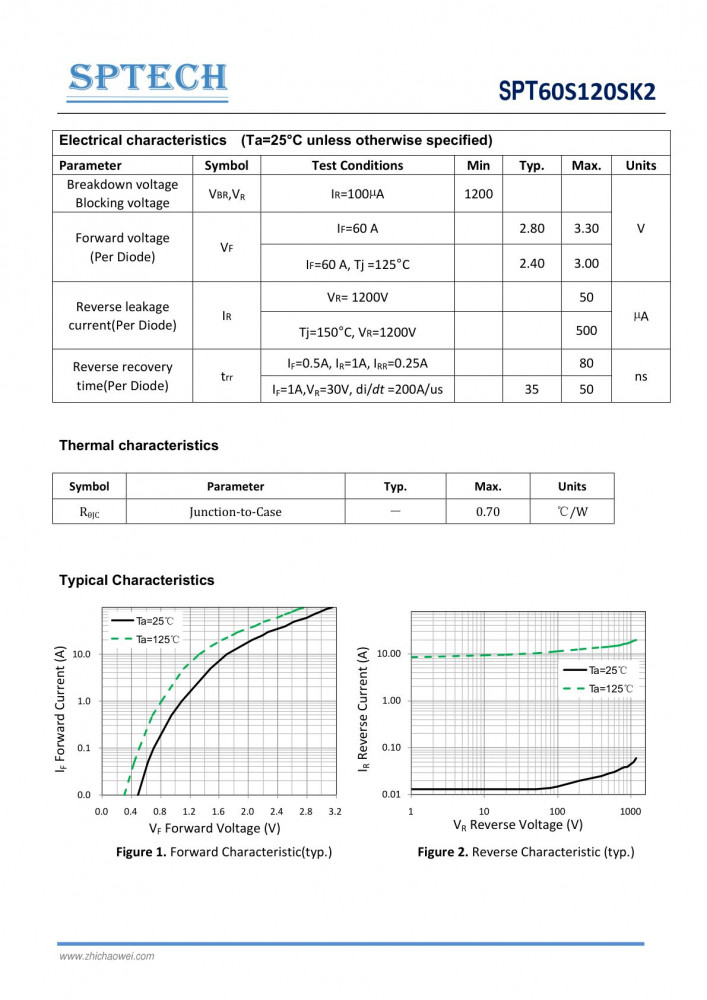 SPT60S120SK2 datasheet page 2