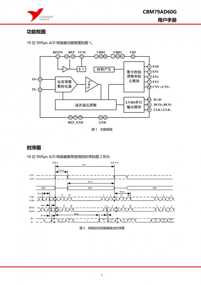 CBM79AD60G datasheet page 2