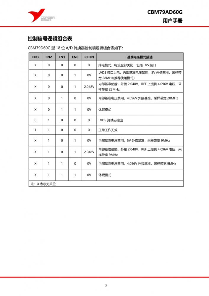 CBM79AD60G datasheet page 3