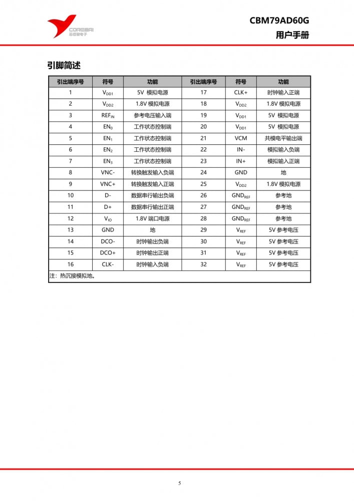 CBM79AD60G datasheet page 5
