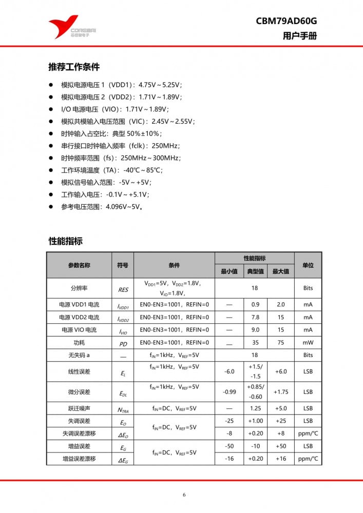 CBM79AD60G datasheet page 6