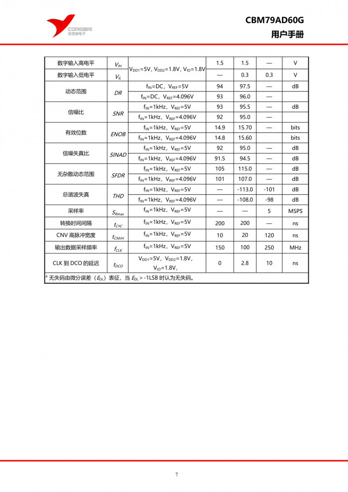 CBM79AD60G datasheet page 7