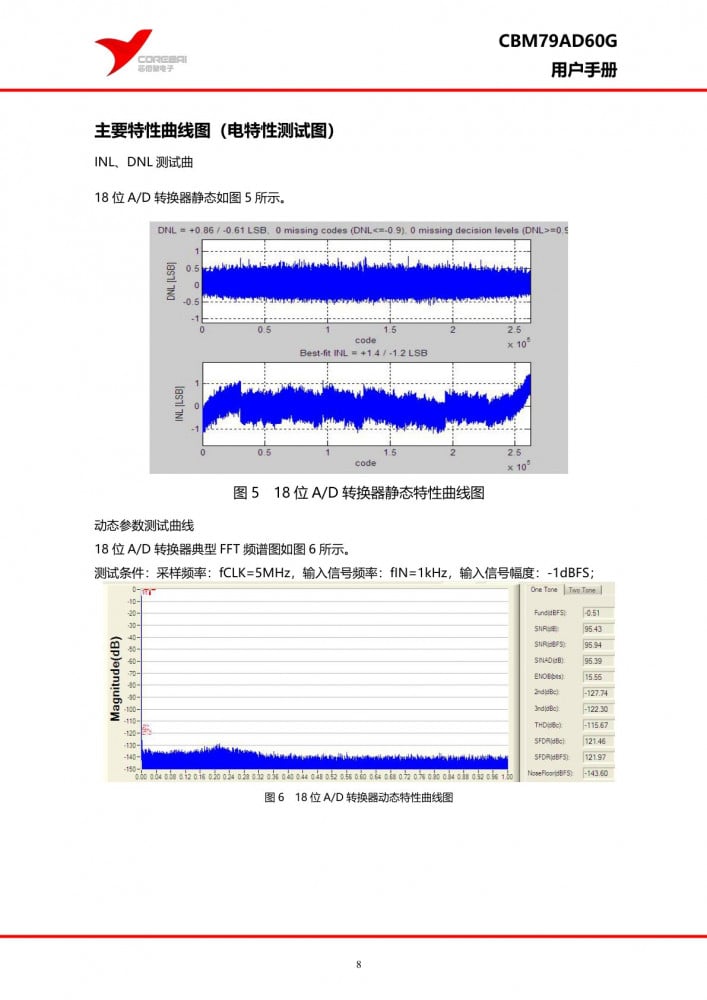 CBM79AD60G datasheet page 8