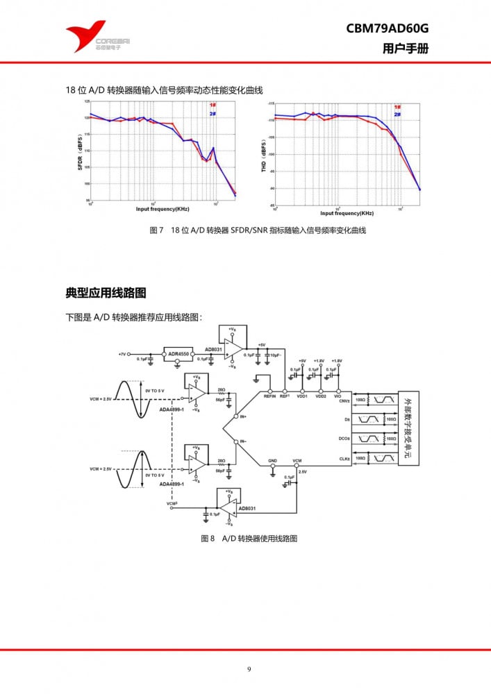 CBM79AD60G datasheet page 9