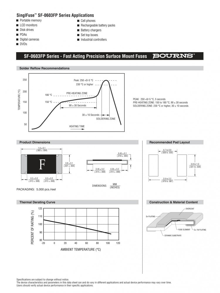 SF-0603FP series datasheet page 2